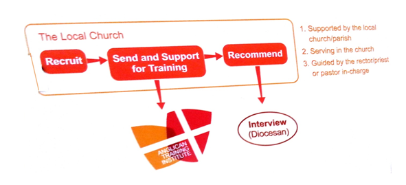 About Anglican Training Institute (ATI) – Anglican Training Institute